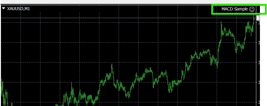 如何在MT4和MT5上安装和使用EA？ – Valutrades 帮助中心