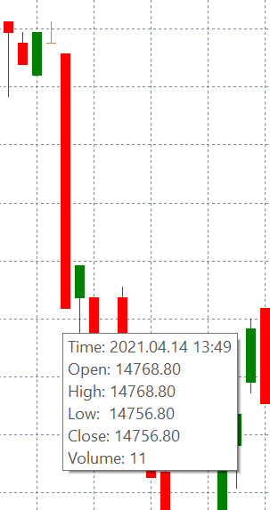 Why Does My Chart Only Show One Price (Bid Price)? How to View the ...