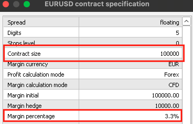 How to Calculate Required Margin for Forex, Gold, and Oil Trading? – Valutrades Help Center