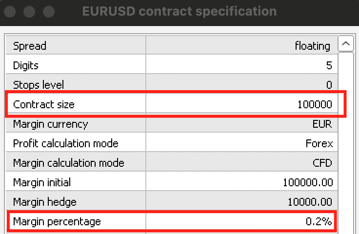 How to Calculate Required Margin for Forex, Gold, and Oil Trading? – Valutrades Help Center